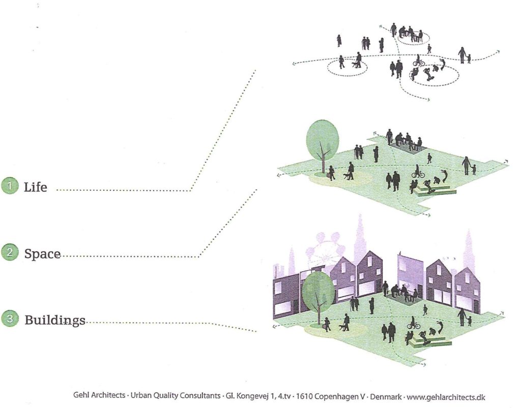 Cities for People with Gehl Architects – Practical Visionaries
