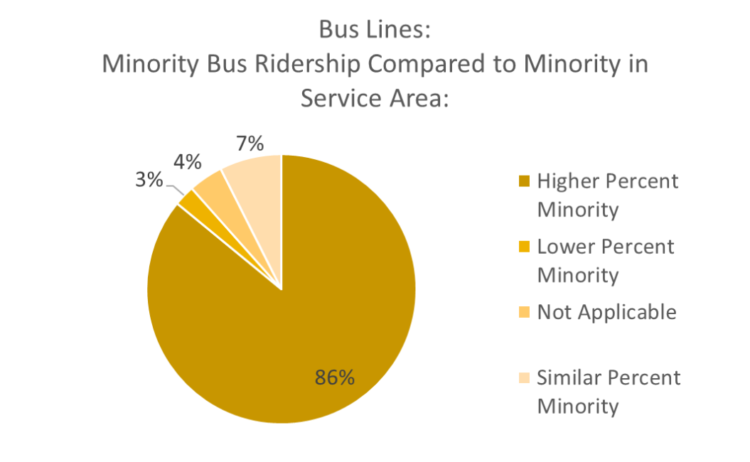 Anna Sangree (UEP MA ’19) Dives into Data: How to Measure Equity on ...